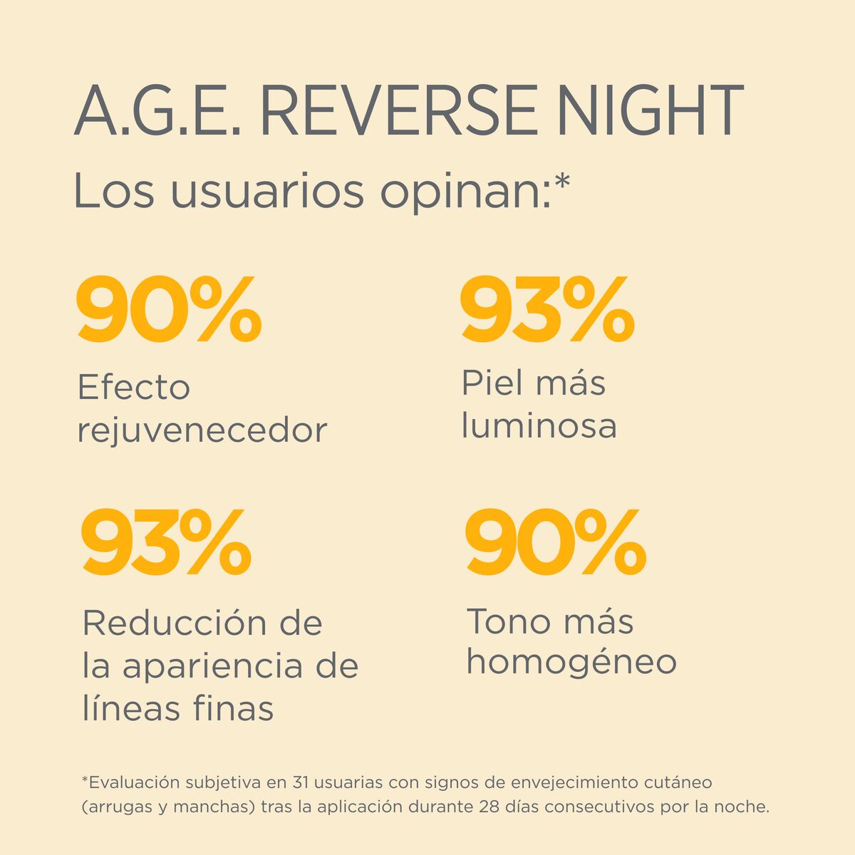 Isdin Isdinceutics Age Reverse Night 50 Gr